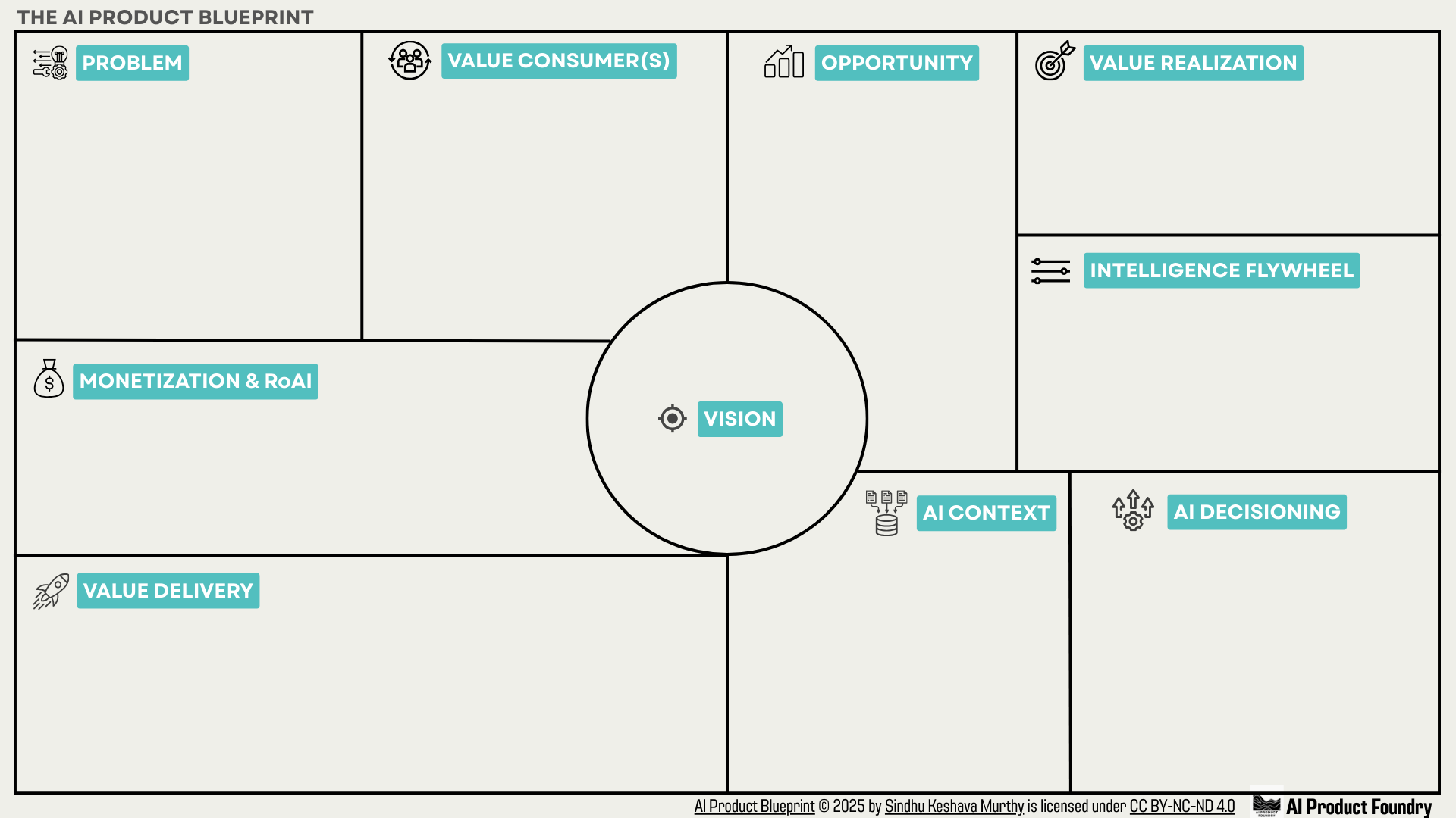 The AI Product Blueprint: A Framework for AI Product Strategy – THE AI ...